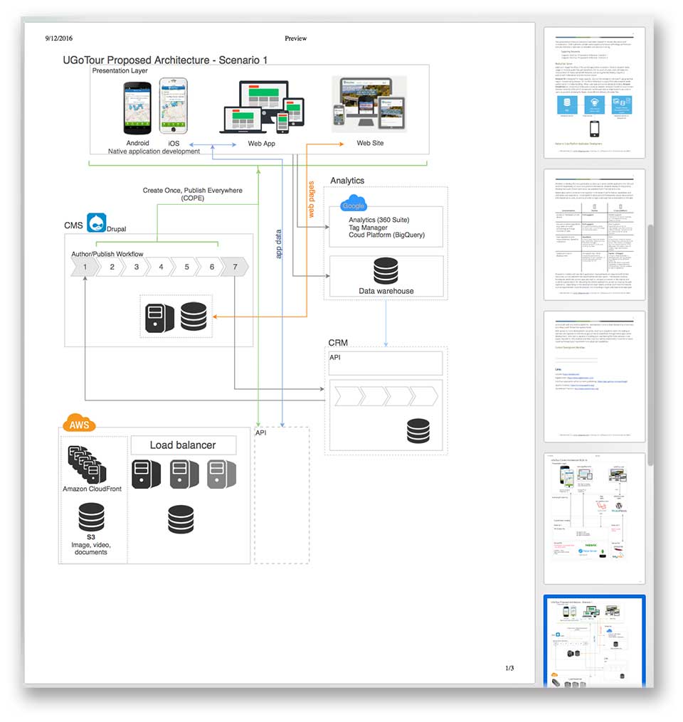 Technology Roadmap Taverniti
